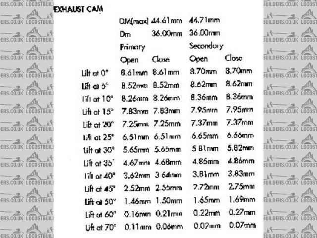 Zetec cam timing