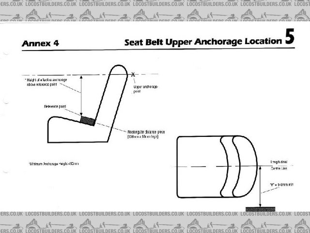 Determination of seat reference point: Interpretation of Annex4