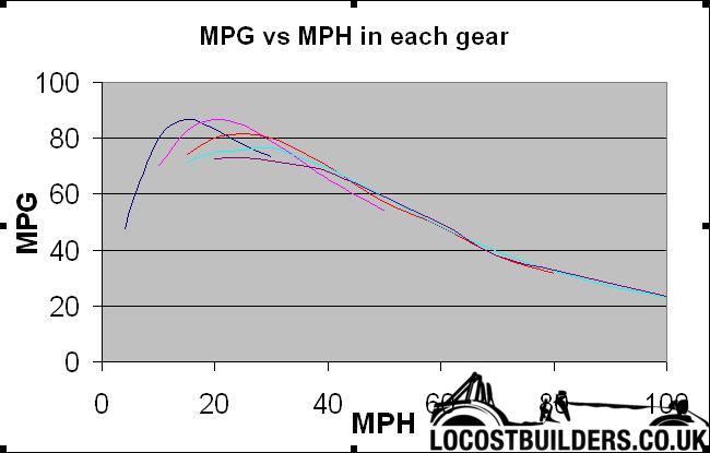 20 mph Speed Limits Do Save Petrol - Page 1 - Motoring News ...